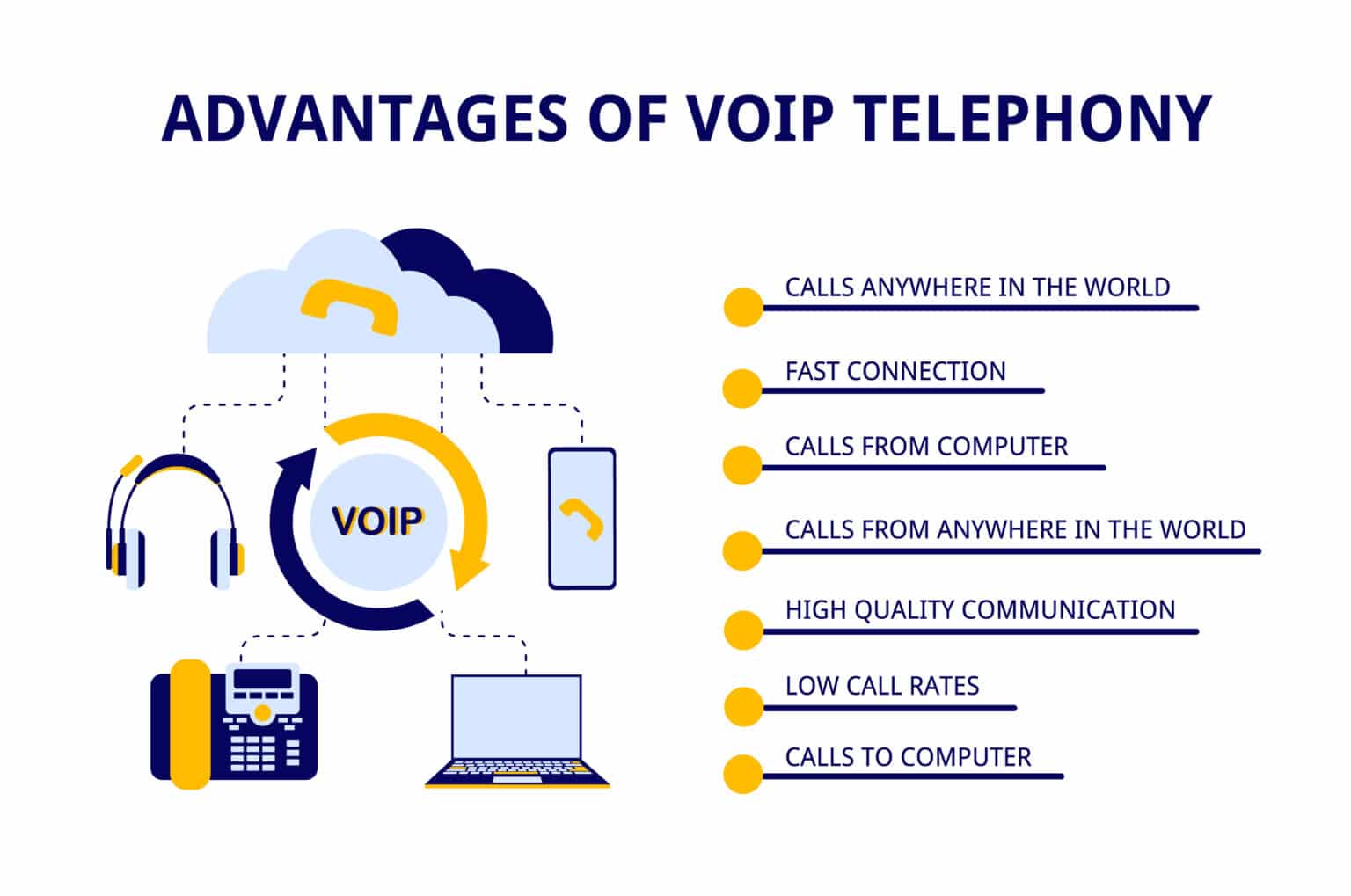 What is VoIP? Understanding Voice Over Internet Protocol